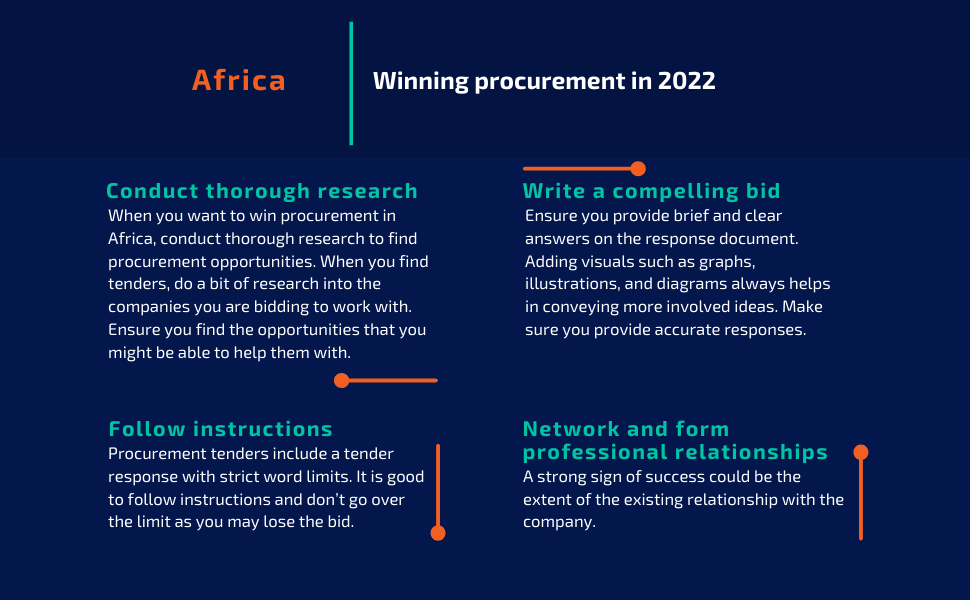 How to win procurement in Africa in 2022 - Horn Partners Consulting